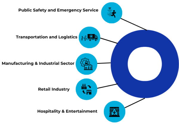 Advance & Smart Communication Devices by StackIOT Technologies