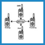 Radio Over IP Gateway ROIP : A Comprehensive Look - StackIOT